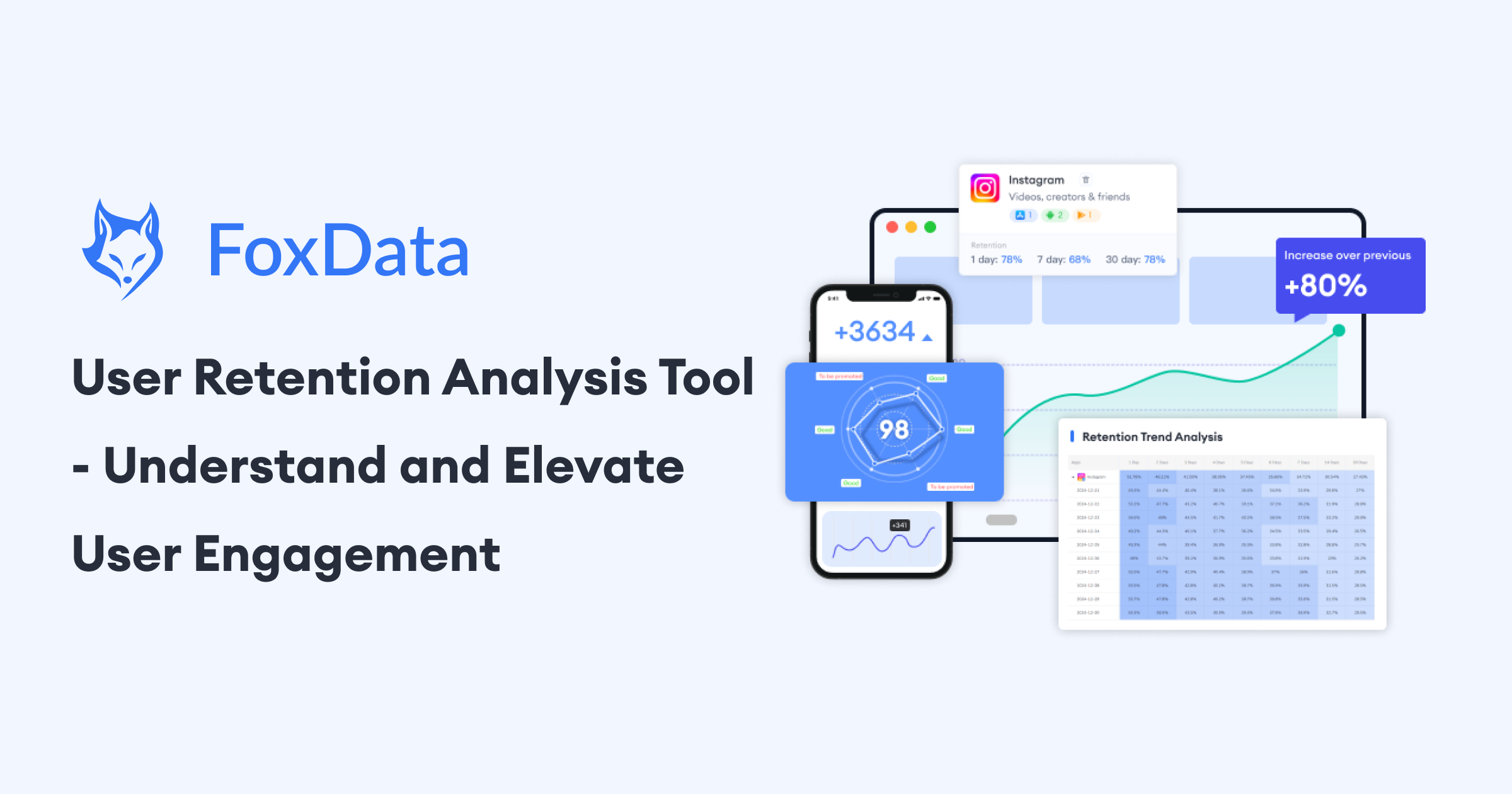 User Retention Analytics Tool - Measure App User Behavior - FoxData