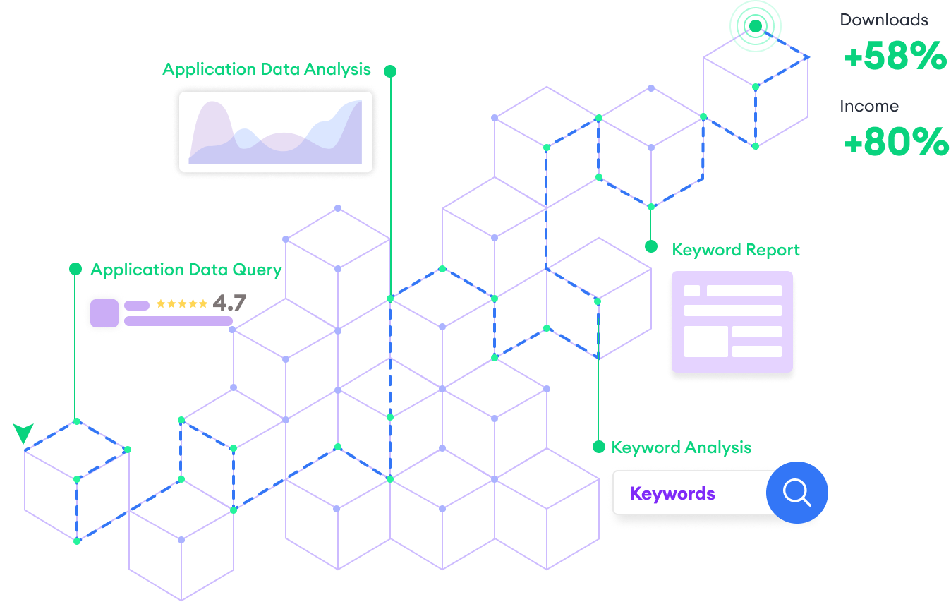 Pro App Market Research Toolkits to Streamline ASO Campaign -FoxData