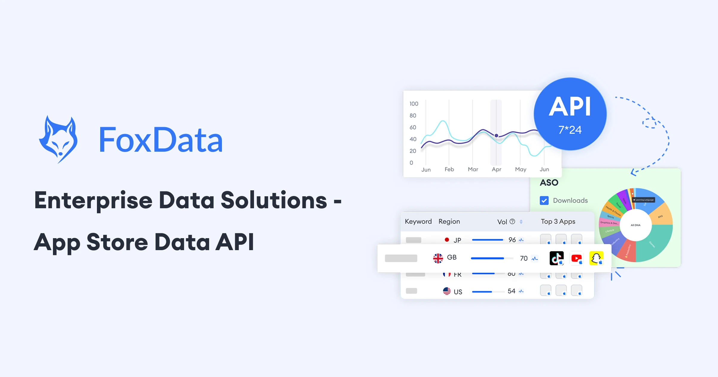 Enterprise App Store Data API & Mobile Analytics Solutions - FoxData